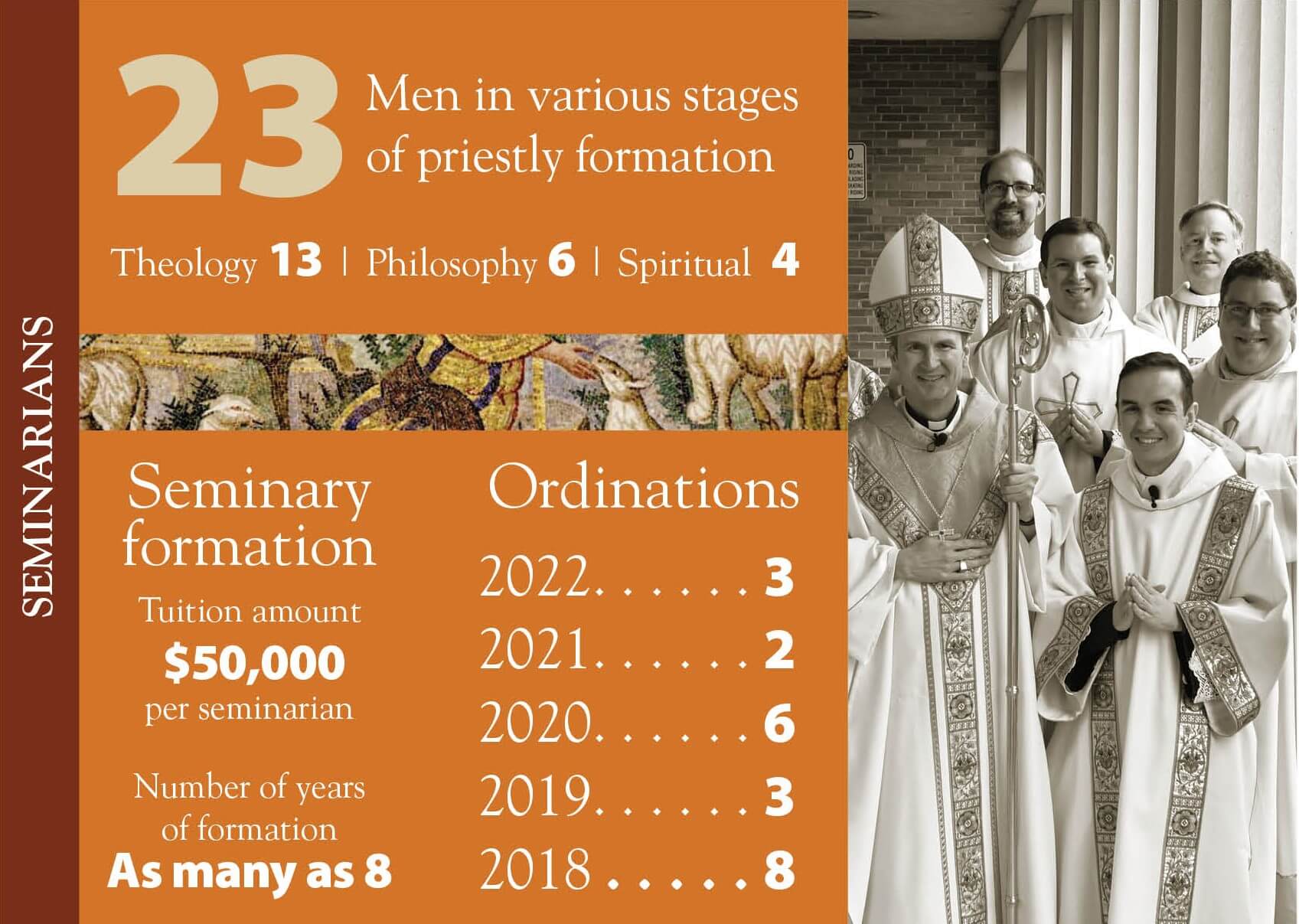 Seminarian Endowment - Giving - Diocese of Joliet